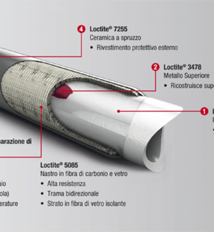 MRO Archivi - Alfa Engineer Support S.R.L.